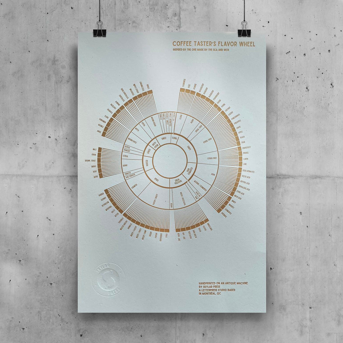 Affiche 'Coffee Wheel Flavour' par Skylar Press | Bref